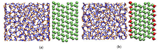 Polymers | Free Full-Text | A Coarse-Grained Force Field for Silica ...