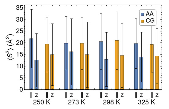 Polymers | Free Full-Text | A Coarse-Grained Force Field for Silica ...