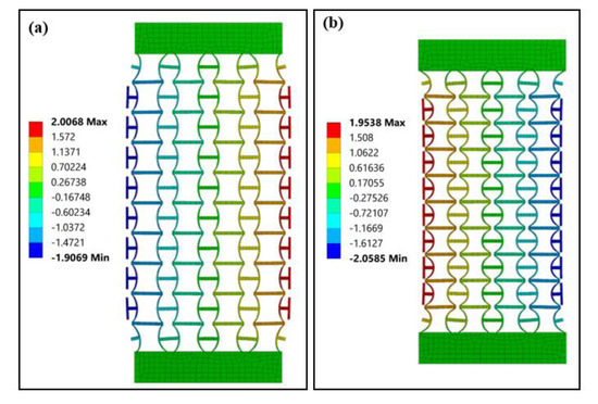 A New Polymer-Based Mechanical Metamaterial with Tailorable Large ...
