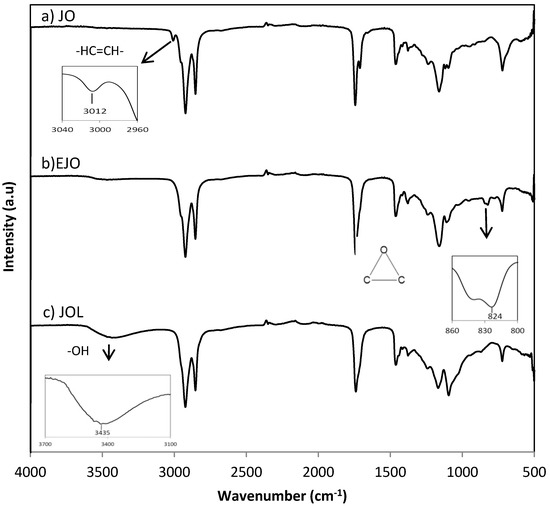 Comparative Study of Aromatic and Cycloaliphatic Isocyanate Effects on ...