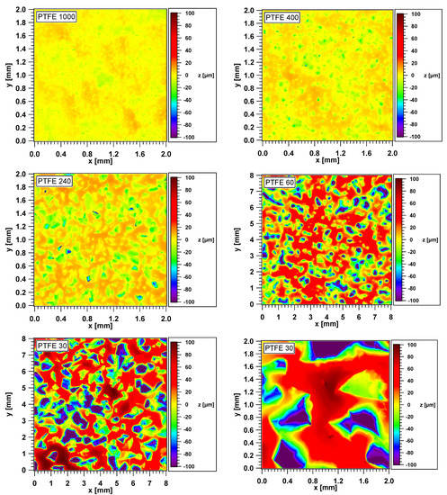 Characterization of Rough PTFE Surfaces by the Modified Wilhelmy ...
