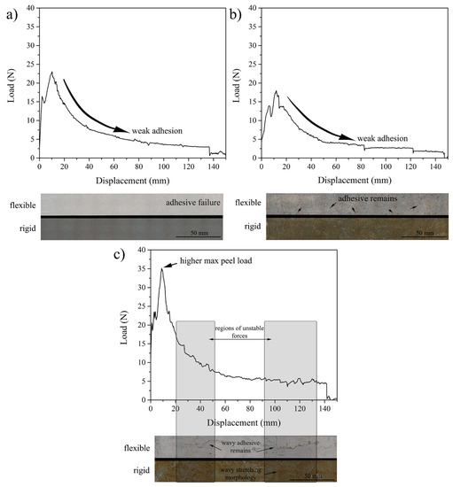 Enhanced Interface Adhesion by Novel Eco-Epoxy Adhesives Based on the ...
