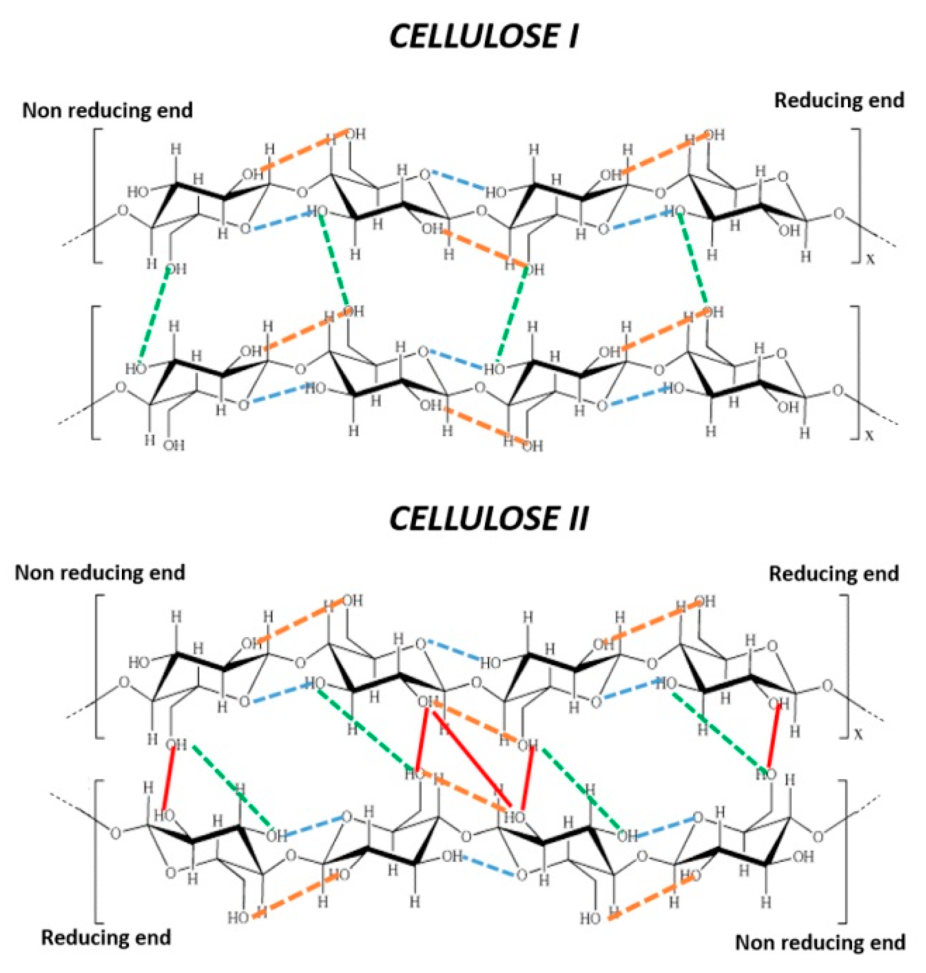 An Integrated Approach to Optimizing Cellulose Mercerization