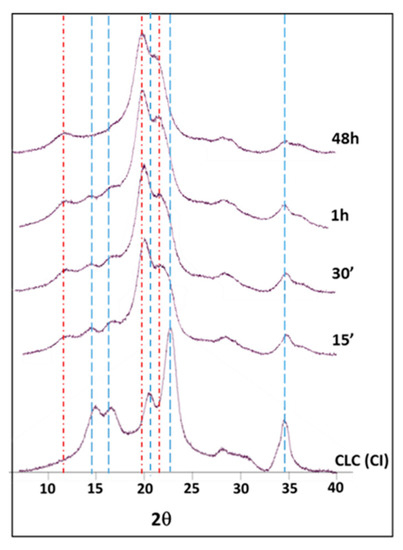 An Integrated Approach to Optimizing Cellulose Mercerization