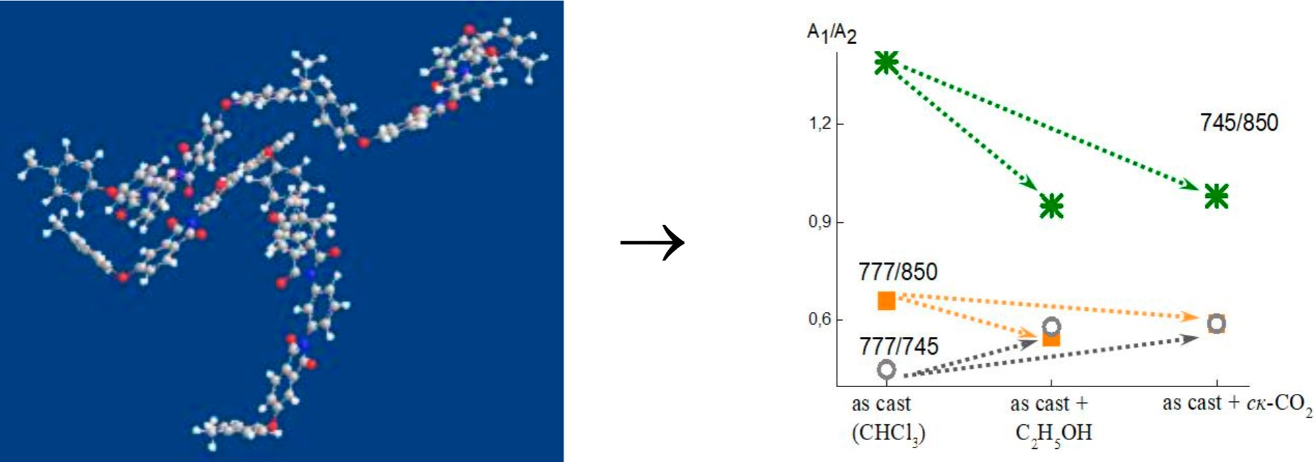 Polymers | Free Full-Text | The Effect of Conformation Order on Gas ...