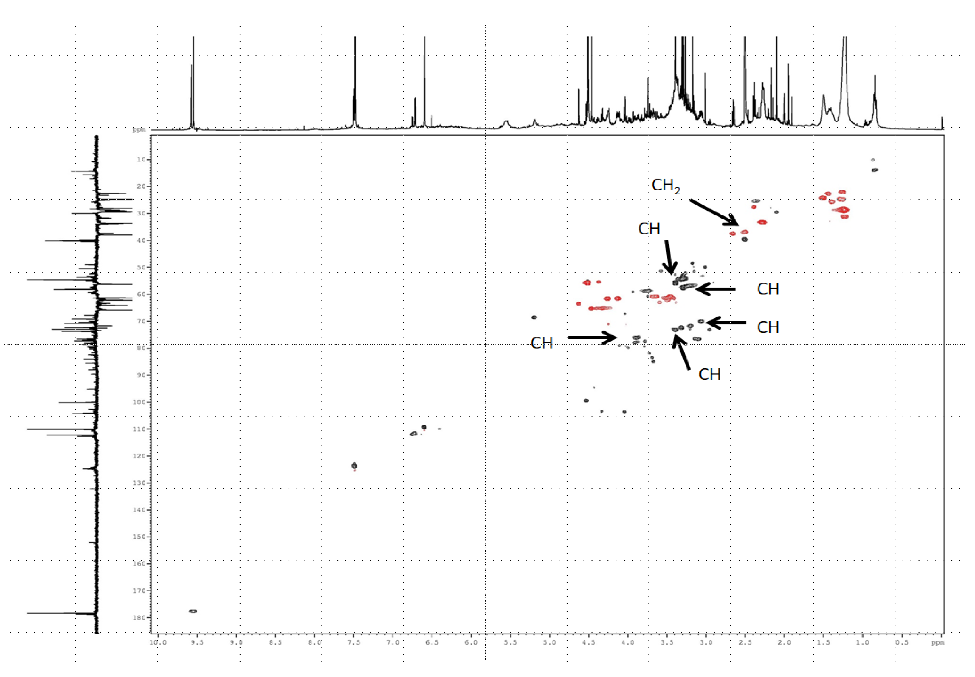 Structural Insights of Humins/Epoxidized Linseed Oil/ Hardener ...