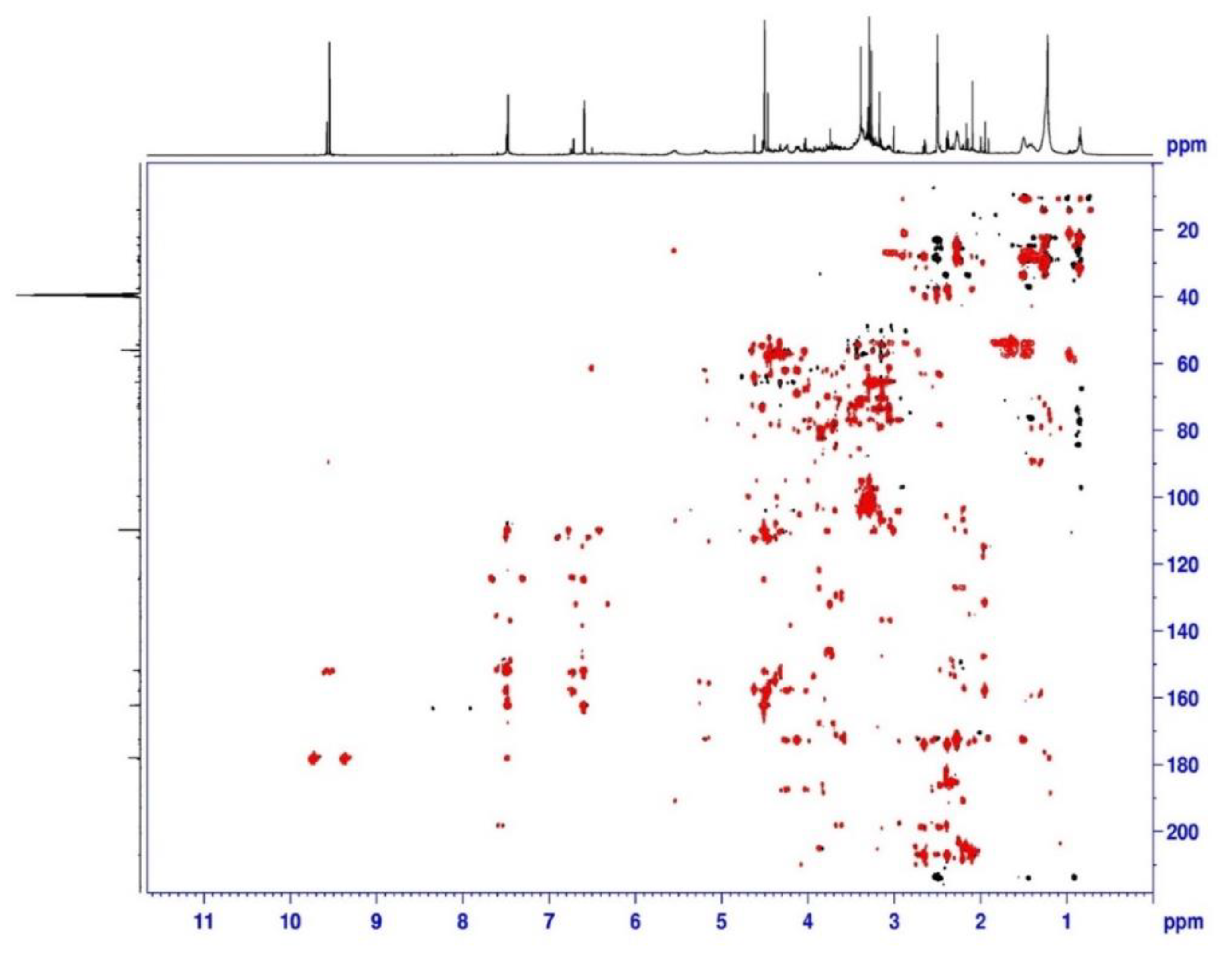 Structural Insights of Humins/Epoxidized Linseed Oil/ Hardener ...