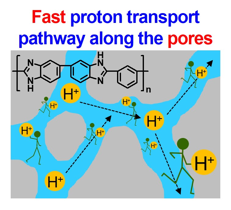 Polymers | Free Full-Text | Phase Inversion-Induced Porous ...