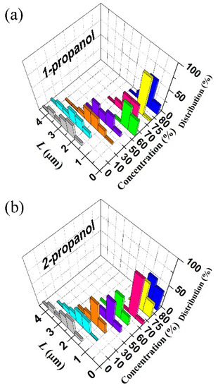 Marked Difference in the Conformational Transition of DNA Caused by ...