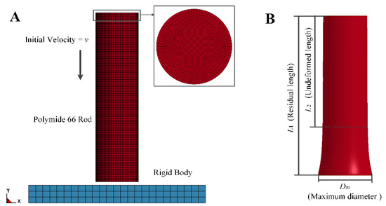 Semi-Crystalline Polymers Applied to Taylor Impact Test: Constitutive ...