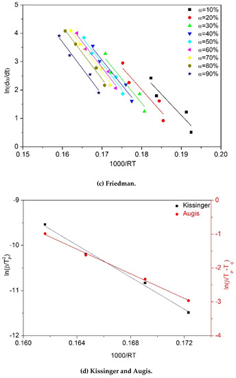 Degradation Behavior of Polypropylene during Reprocessing and Its ...
