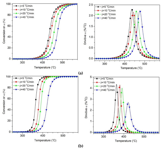 Degradation Behavior of Polypropylene during Reprocessing and Its ...