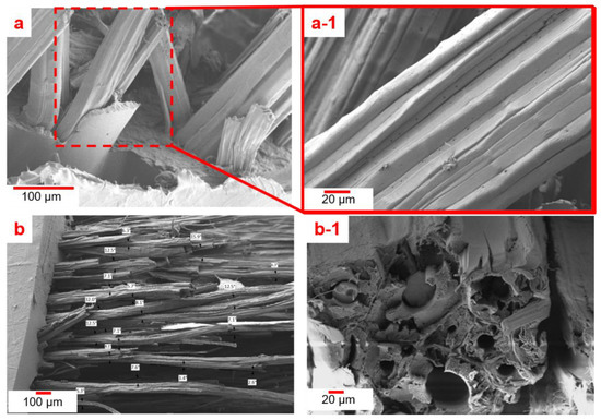 Effects of High-Temperature Exposure on the Mechanical Properties of ...