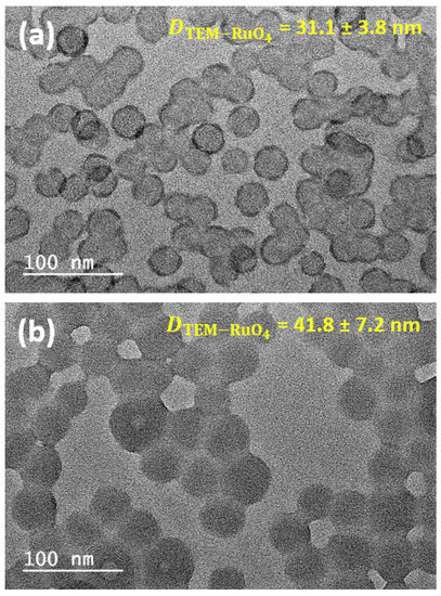 Characterizing the Core-Shell Architecture of Block Copolymer Nanoparticles with Electron ...