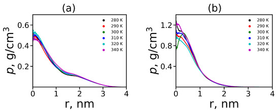 Comparison of Structure and Local Dynamics of Two Peptide Dendrimers ...