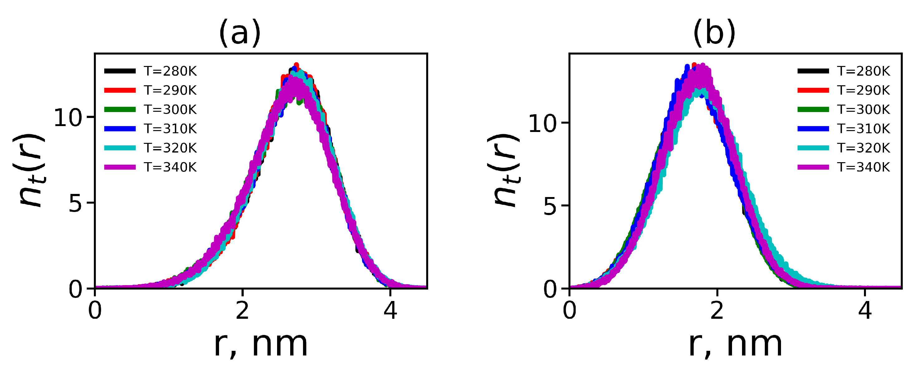 Comparison of Structure and Local Dynamics of Two Peptide Dendrimers ...