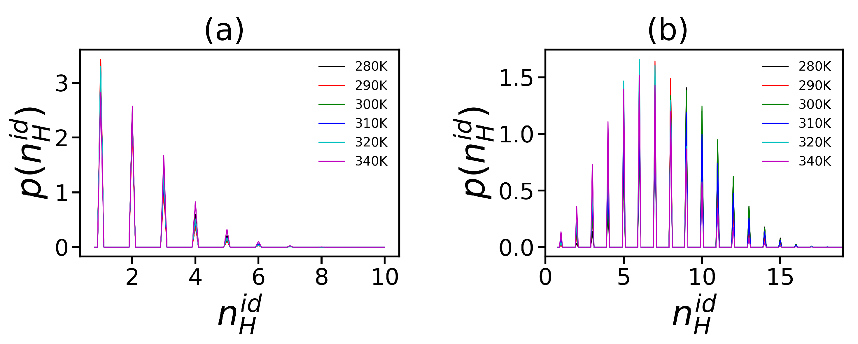 Comparison of Structure and Local Dynamics of Two Peptide Dendrimers ...