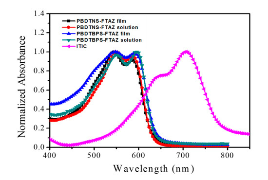 Comparing Benzodithiophene Unit with Alkylthionaphthyl and ...