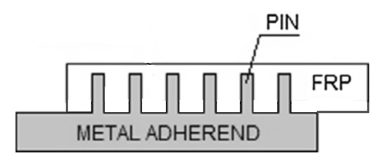 Polymers | Free Full-Text | Mechanical Joining of Fibre Reinforced ...