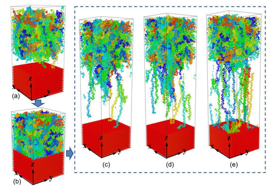 Polymers | Free Full-Text | Atomistic Investigation on the Wetting ...