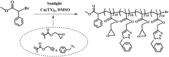 Macromolecular Engineering by Applying Concurrent Reactions with ATRP