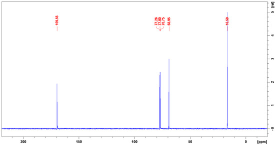 Surface Etching of 3D Printed Poly(lactic acid) with NaOH: A Systematic ...