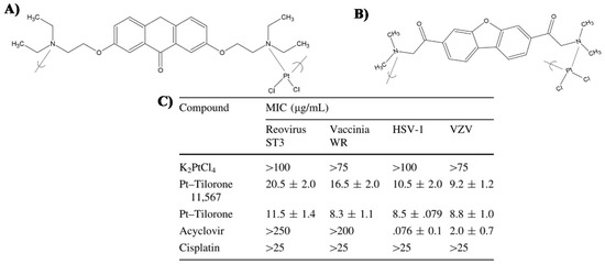 Polymers in the Medical Antiviral Front-Line
