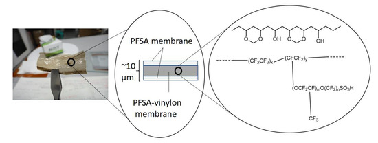 Ultrathin Electrolyte Membranes with PFSA-Vinylon Intermediate Layers ...