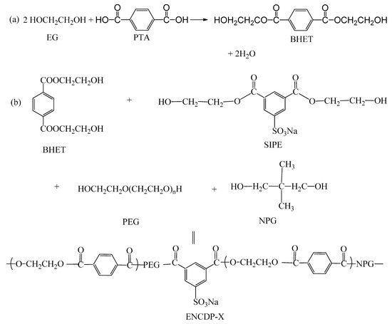 Polymers | Free Full-Text | Synthesis and Structural Characterization ...