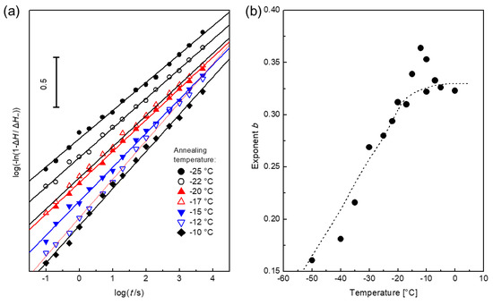 Competition between Structural Relaxation and Crystallization in the ...