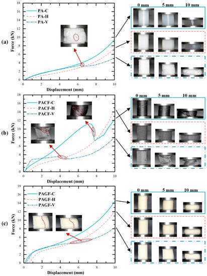 Effects of Scanning Strategy and Printing Temperature on the ...