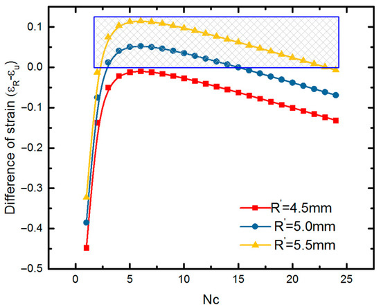 Theoretical and Numerical Analysis of Mechanical Behaviors of a Metamaterial-Based Shape Memory ...