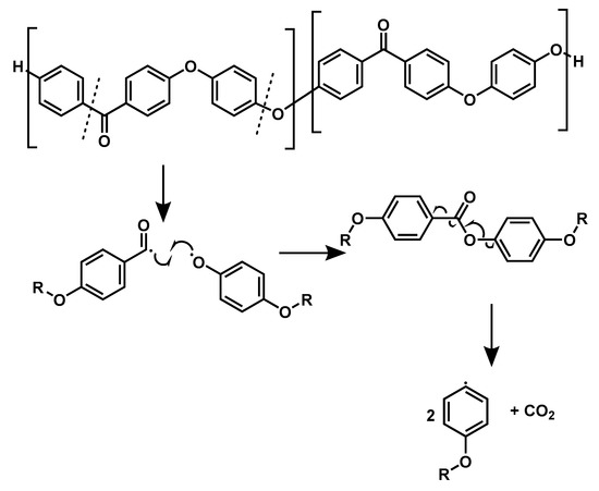 A Case Study of Polyether Ether Ketone (I): Investigating the Thermal ...