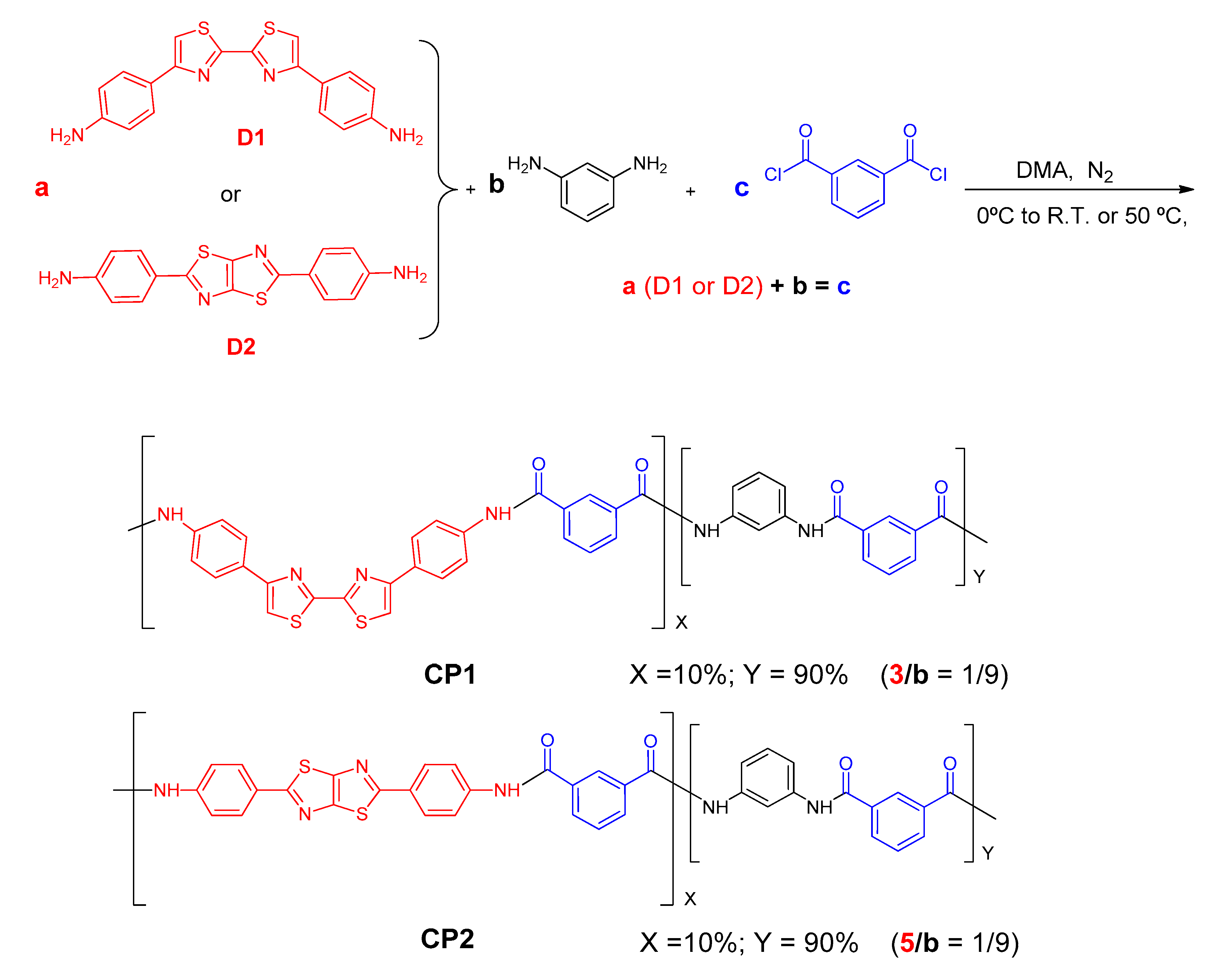Heteroaromatic Polyamides with Improved Thermal and Mechanical Properties