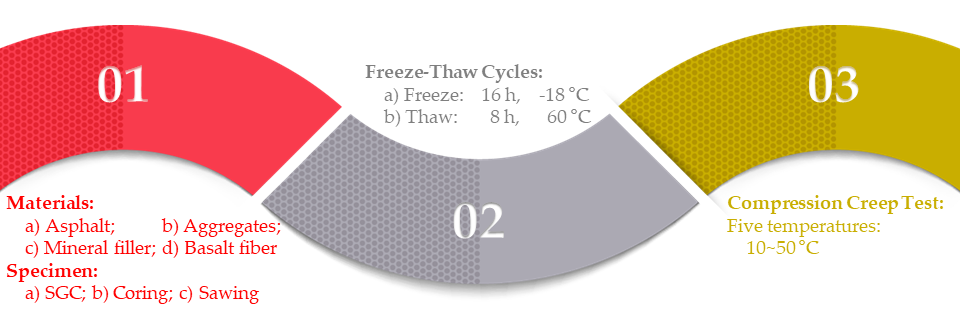 Polymers | Free Full-Text | Study on Viscoelastic Properties of Asphalt ...