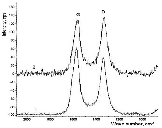 Epoxy Nanocomposites Reinforced with Functionalized Carbon Nanotubes