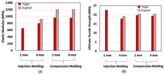 Tensile Behavior of High-Density Polyethylene Including the Effects of ...