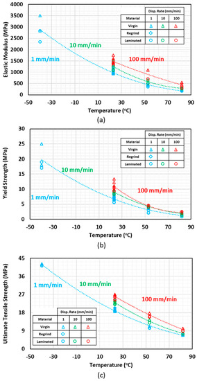 Tensile Behavior of High-Density Polyethylene Including the Effects of ...