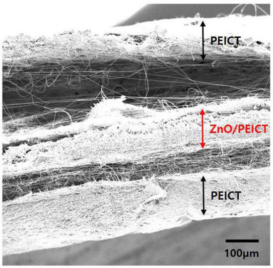 Fabrication of ZnO Nanoparticle-Decorated Nanofiber Mat with High ...