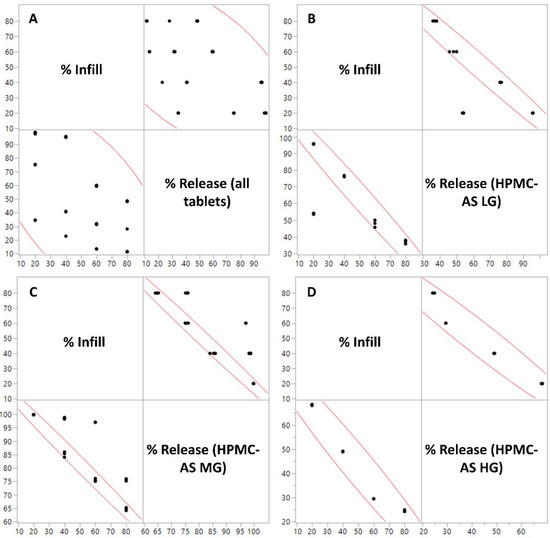 Novel On-Demand 3-Dimensional (3-D) Printed Tablets Using Fill Density ...