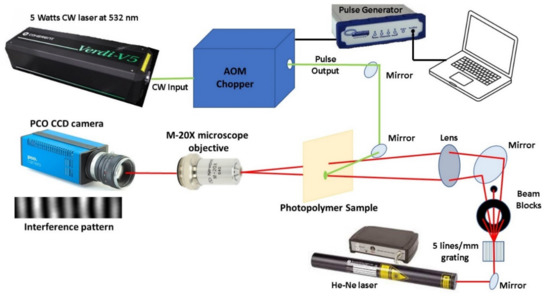 Phase-Shift Optimization in AA/PVA Photopolymers by High-Frequency ...