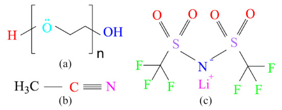 Promotion of Ionic Conductivity of PEO-Based Solid Electrolyte Using ...