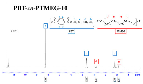 Synthesis and Nonisothermal Crystallization Kinetics of Poly(Butylene ...