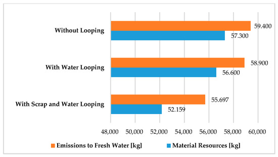 Total Life Cycle of Polypropylene Products: Reducing Environmental ...