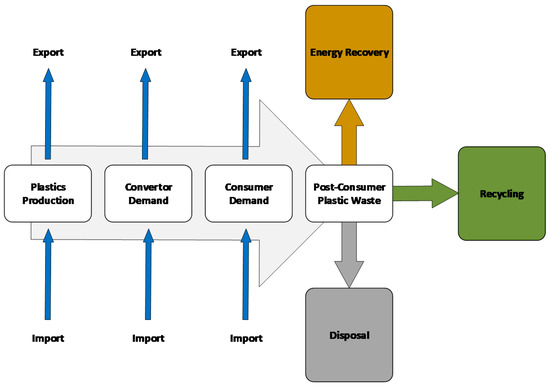 Total Life Cycle of Polypropylene Products: Reducing Environmental ...