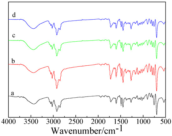 Polymers | Free Full-Text | Preparation of a Novel Polystyrene-Poly ...