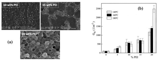 Toughening of Epoxy Systems with Interpenetrating Polymer Network (IPN ...
