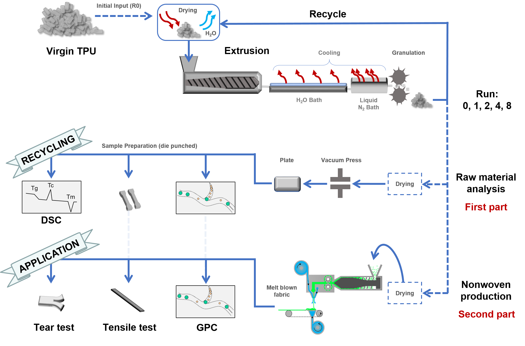 Polymers | Free Full-Text | Recycling and Reprocessing of Thermoplastic ...