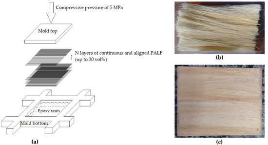 Composites with Natural Fibers and Conventional Materials Applied in a ...