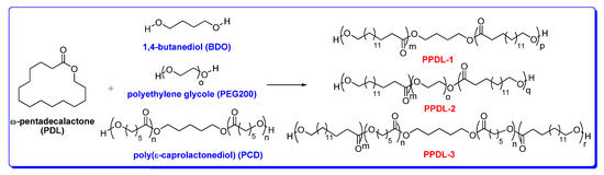 Block Copolymers of Poly(ω-Pentadecalactone) in Segmented Polyurethanes ...